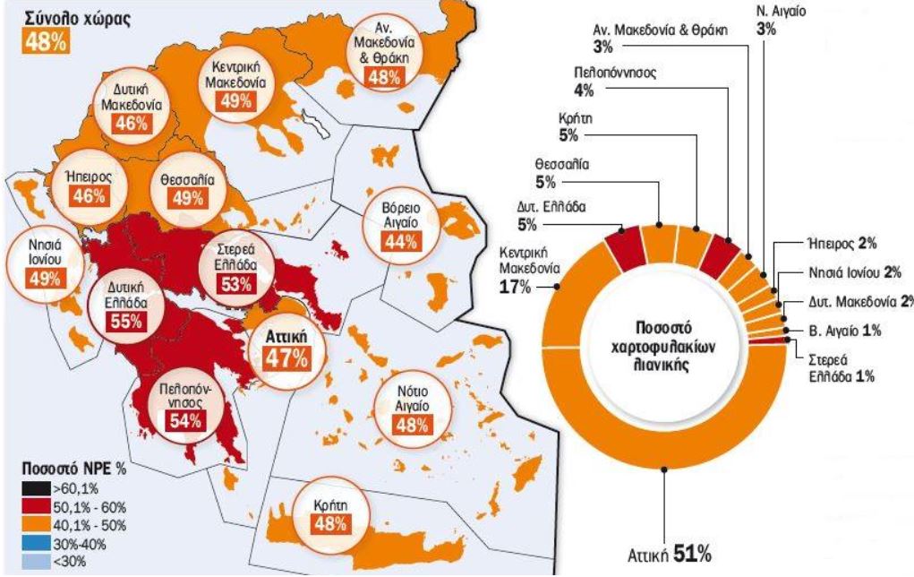 » Ο γεωγραφικός χάρτης των “κόκκινων” δανείων – Πού βρίσκεται η ...