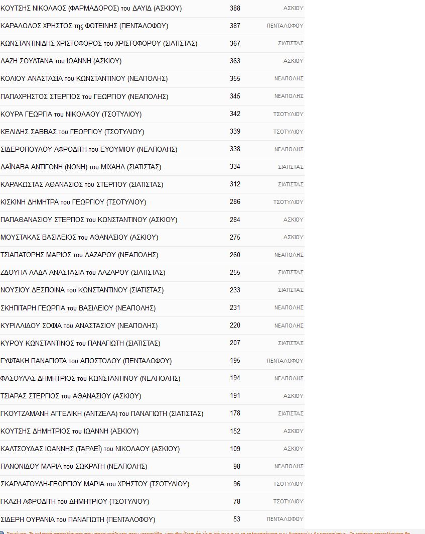 » kozan.gr: Η μάχη της σταυροδοσίας στους συνδυασμούς του Χ. Ζευκλή & του Μ. Καραμπατζιά στο ...